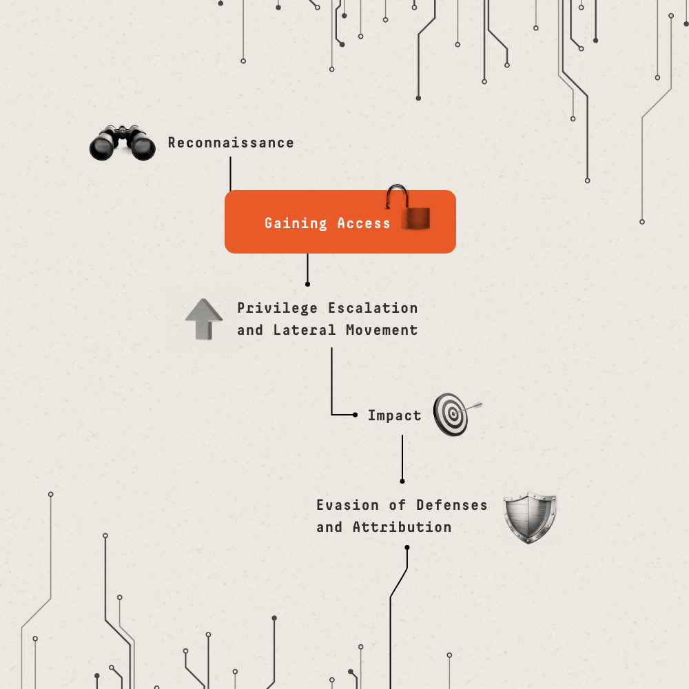 Defend, Attribute, Punish: Deterring Cyber Warfare in the Age of AI ...